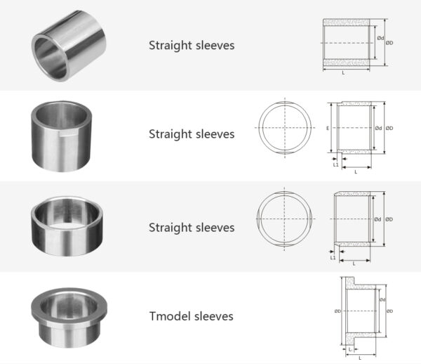Carbide Shaft Sleeves - Kone Carbide