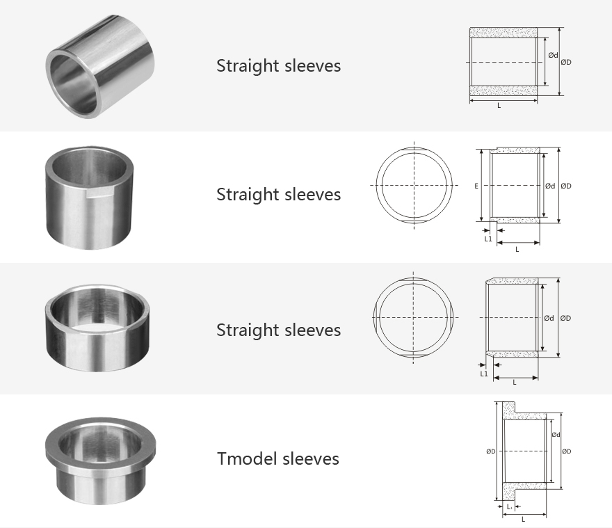 Carbide Shaft Sleeves - Kone Carbide