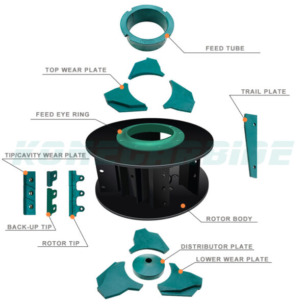 Metso VSI Rotor and Wear Parts - KoneCarbide