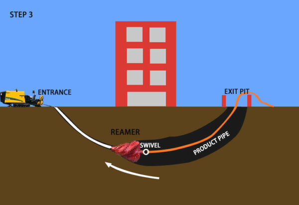 What Is HDD Drilling?
